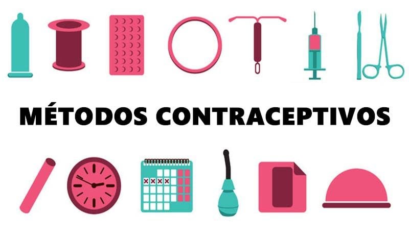Método Anticoncepcional Mais Indicado Para Cada Situação • Md Saúde